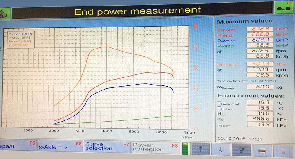 Dyno Graphs Archive - DTUK Performance