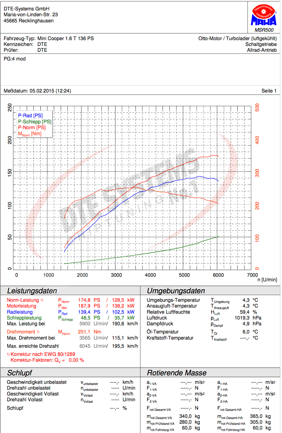 Dyno Graphs Archive - DTUK Performance