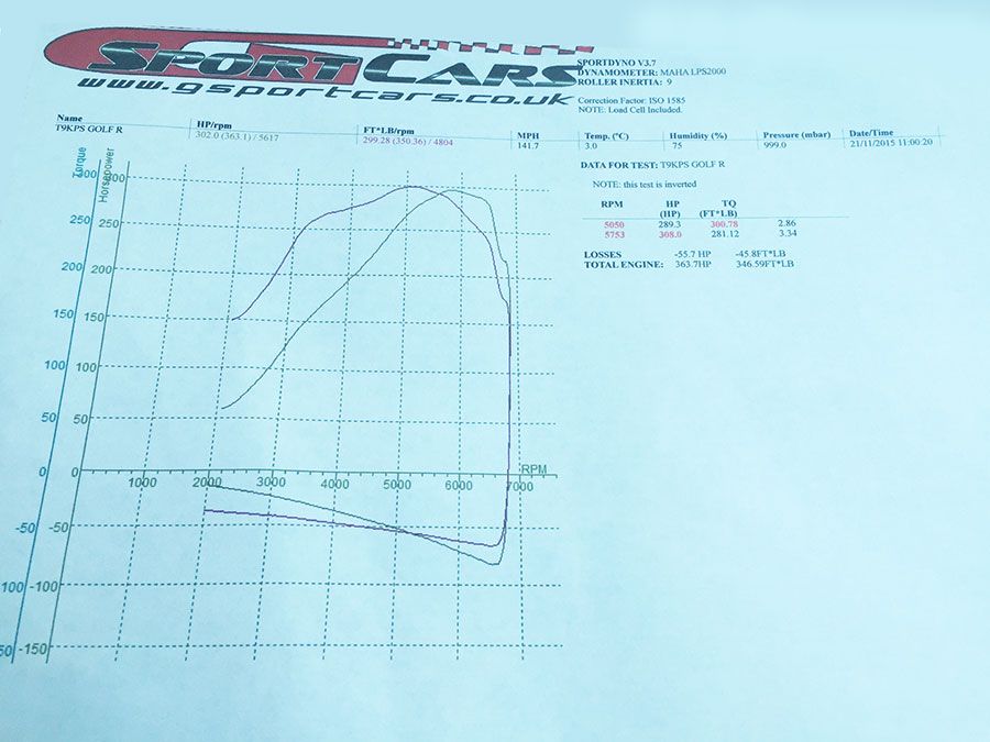 Dyno Graphs Archive - DTUK Performance