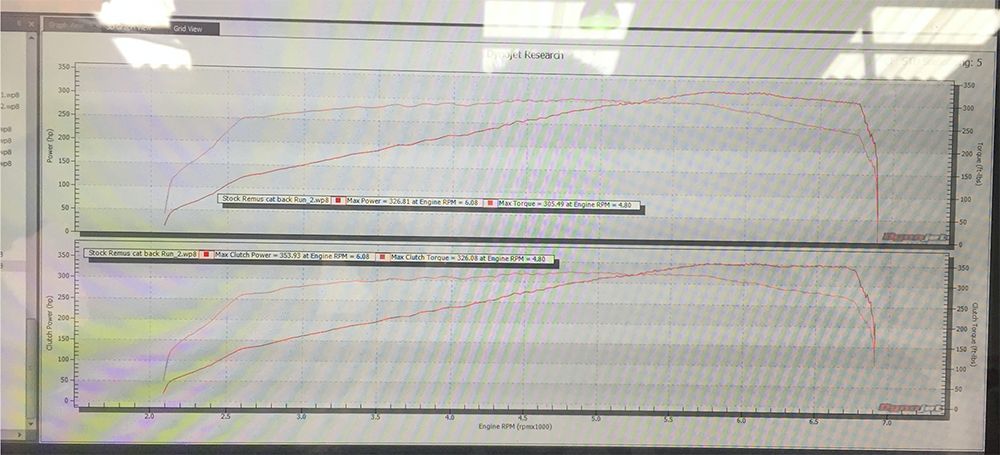Dyno Graphs Archive - DTUK Performance