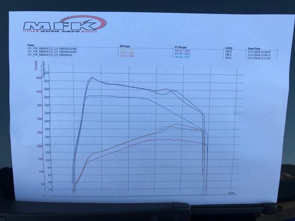 Dyno Graphs Archive - DTUK Performance