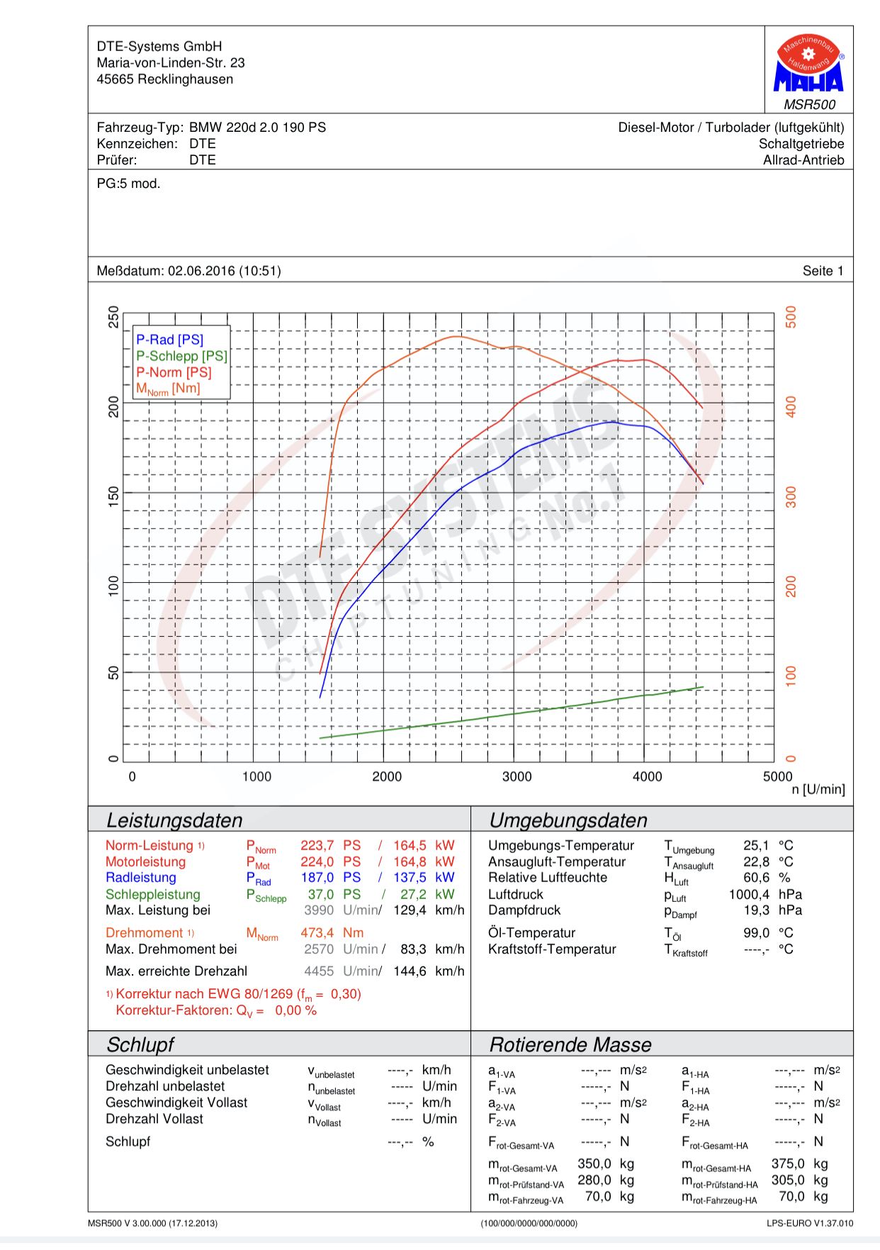 Dyno Graphs Archive - DTUK Performance