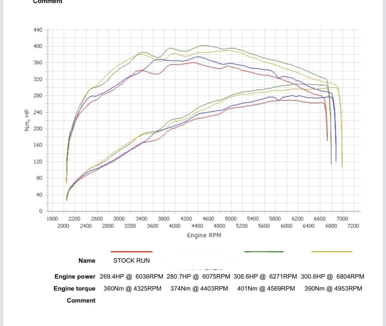 Toyota GR Yaris tuned to 309ps and 398nm using a DTUK Tuning box - DTUK ...