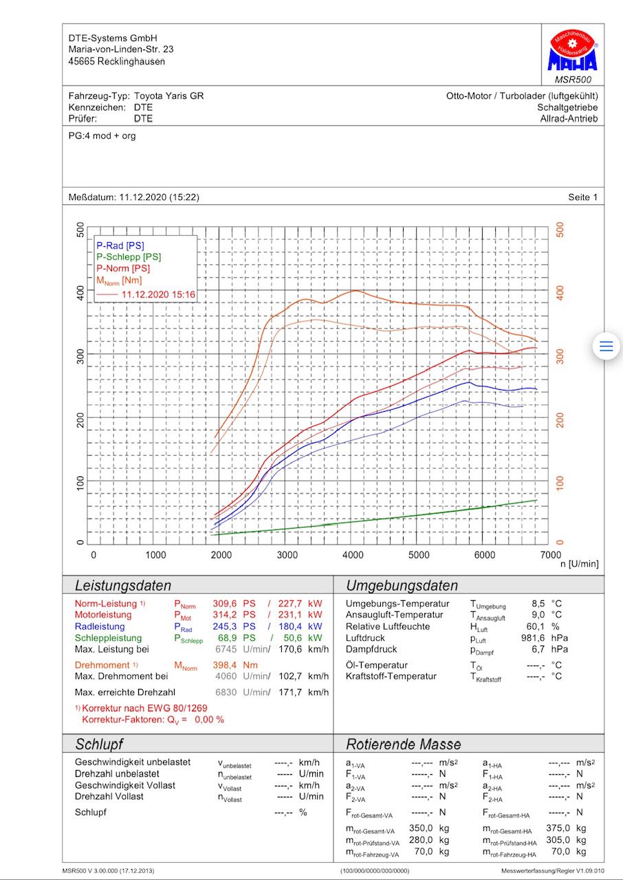 Toyota GR Yaris tuned to 309ps and 398nm using a DTUK Tuning box - DTUK ...
