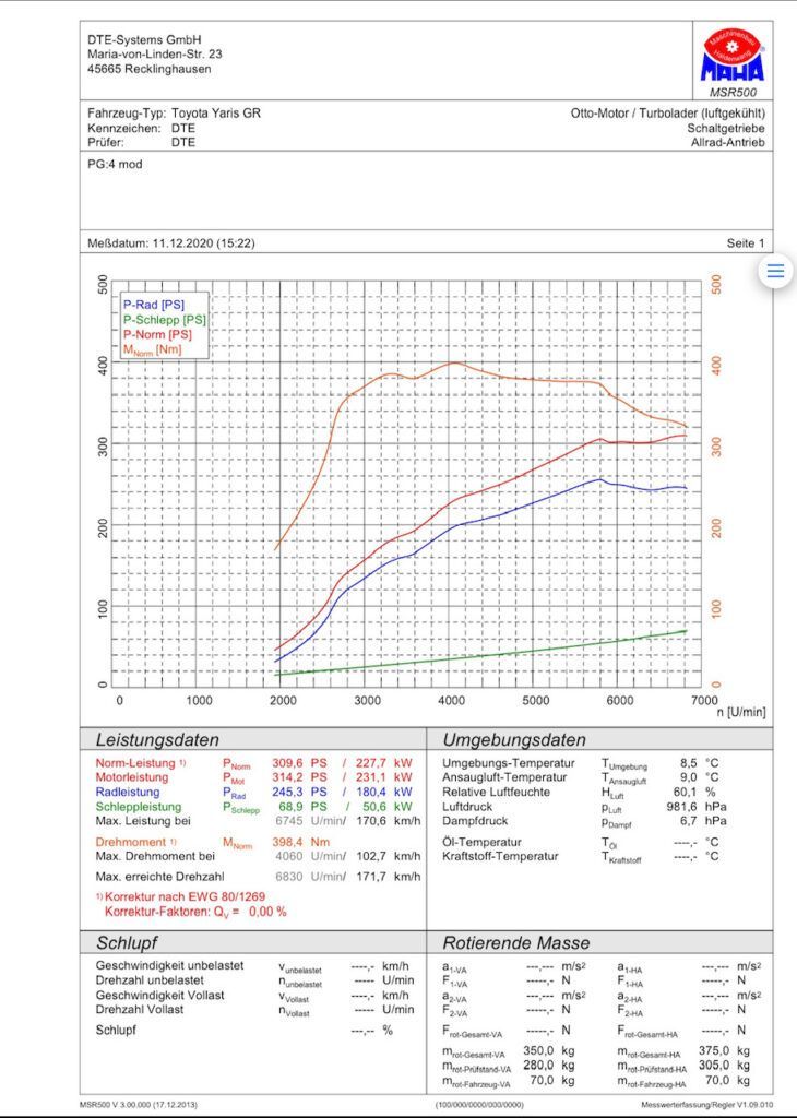 Dyno Graphs Archive - DTUK Performance