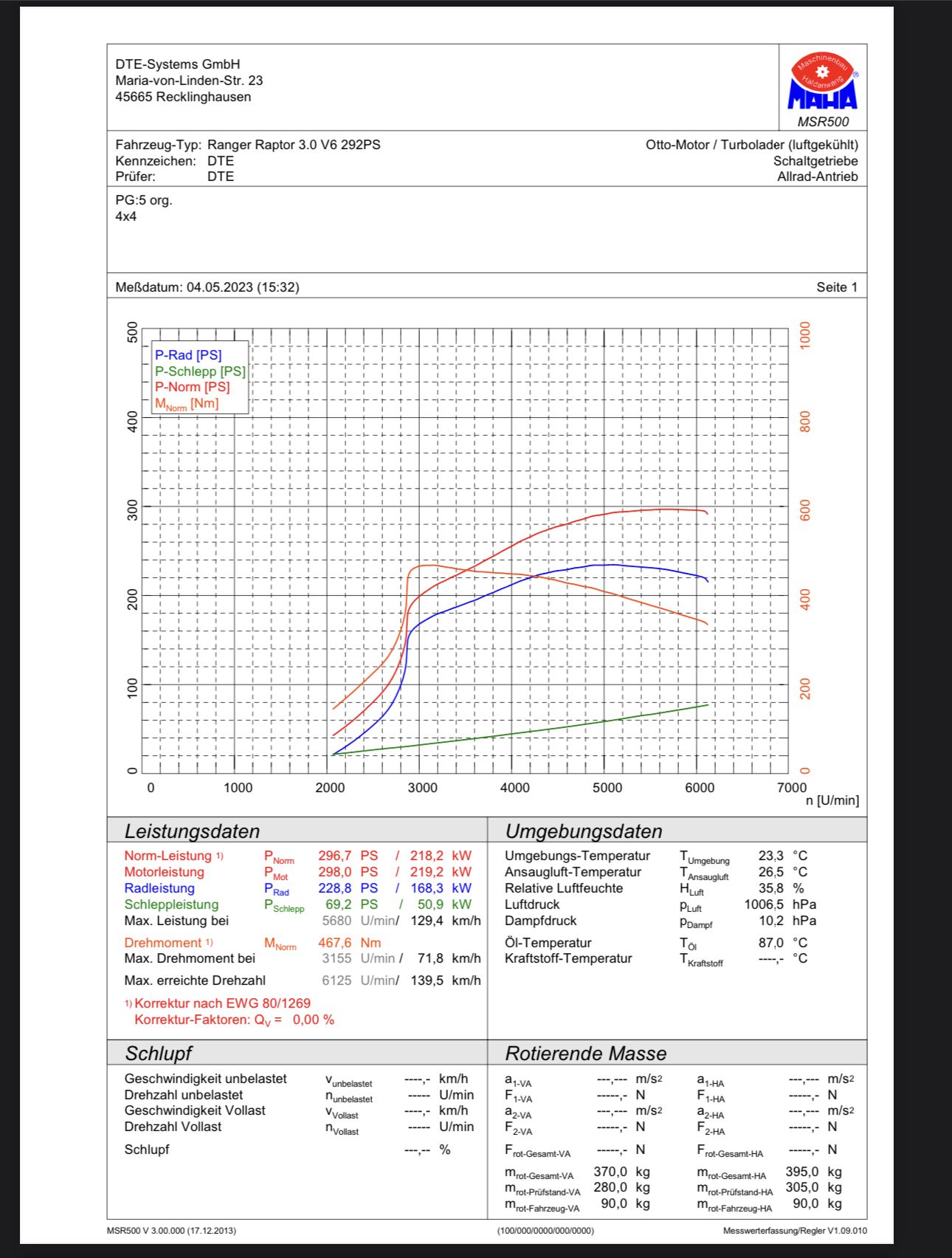 Ford Ranger Raptor 3.0 V6 292ps tuned to 352ps and 551nm using a DTUK ...