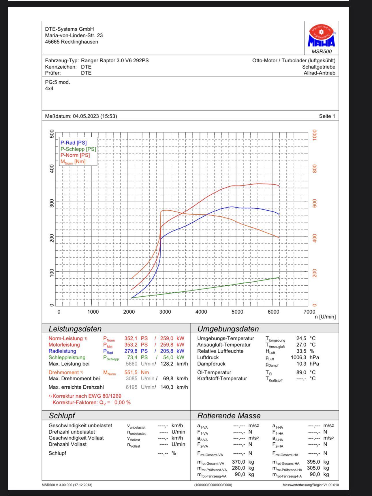 Dyno Graphs Archive - DTUK Performance